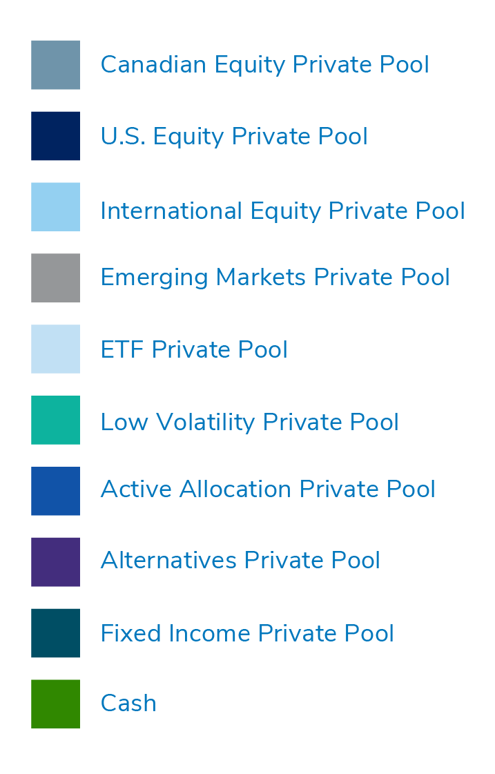 iProfile managed solutions