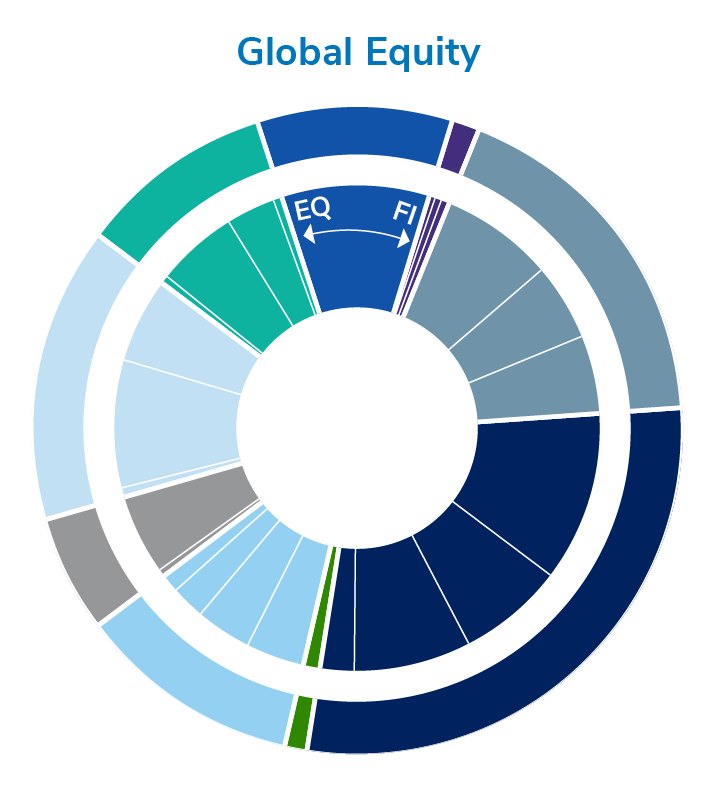 iProfile managed solutions