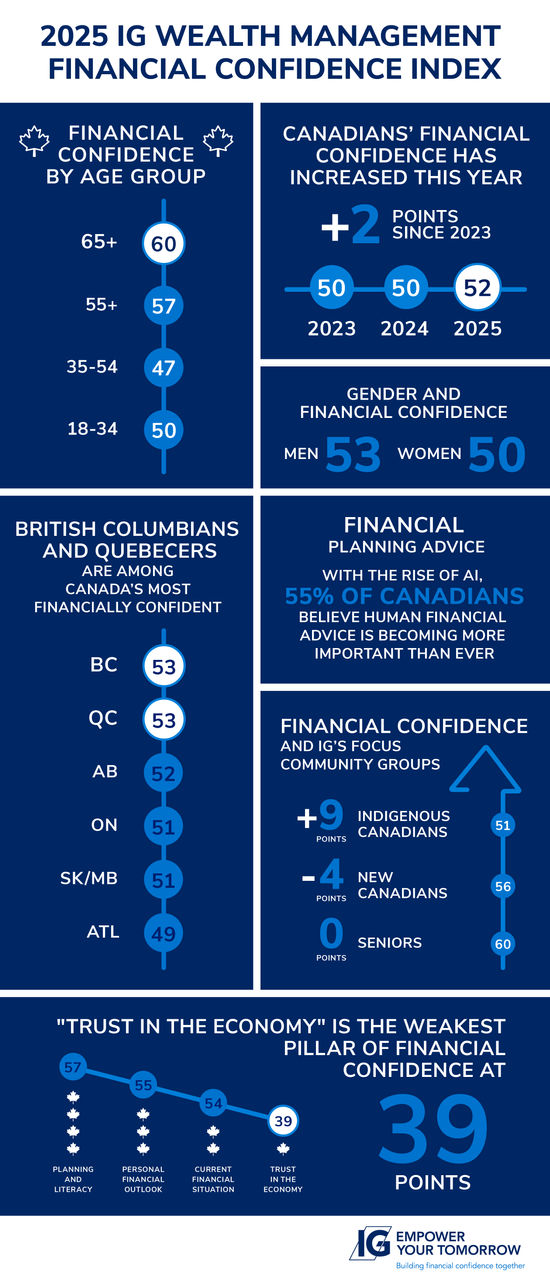 IG Empower Your Tomorrow | IG Wealth Management